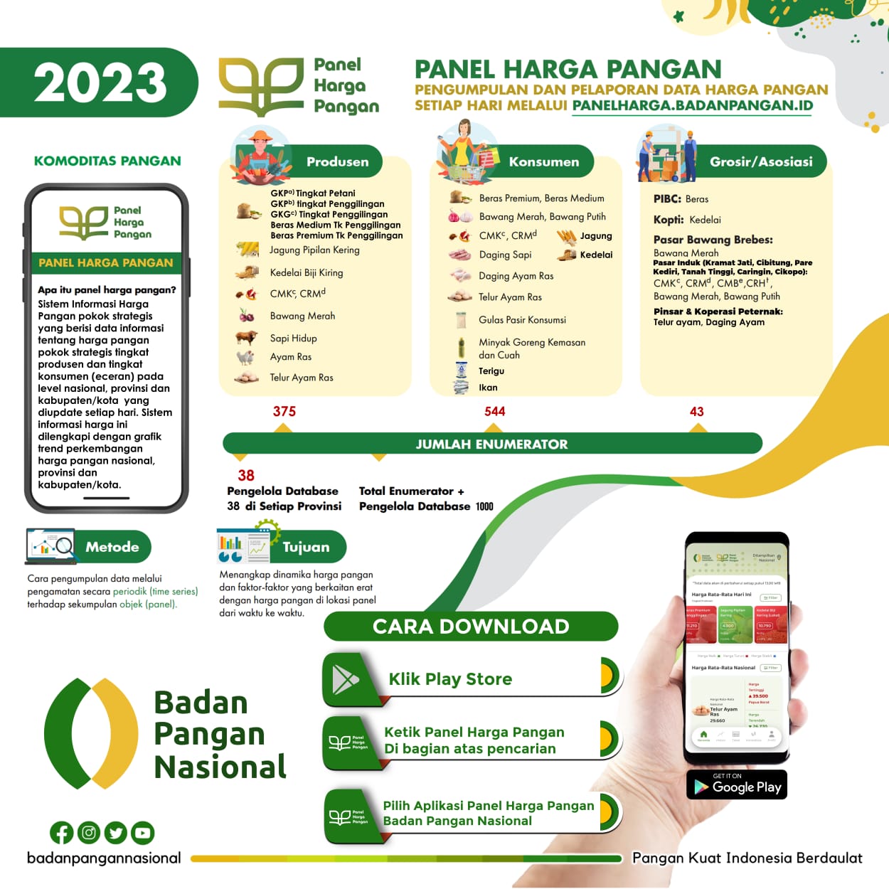Badan Pangan Nasional - Infografis